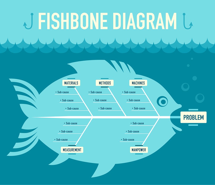 Fishbone Diagram Explained Reliable Plant Atelier yuwa ciao jp